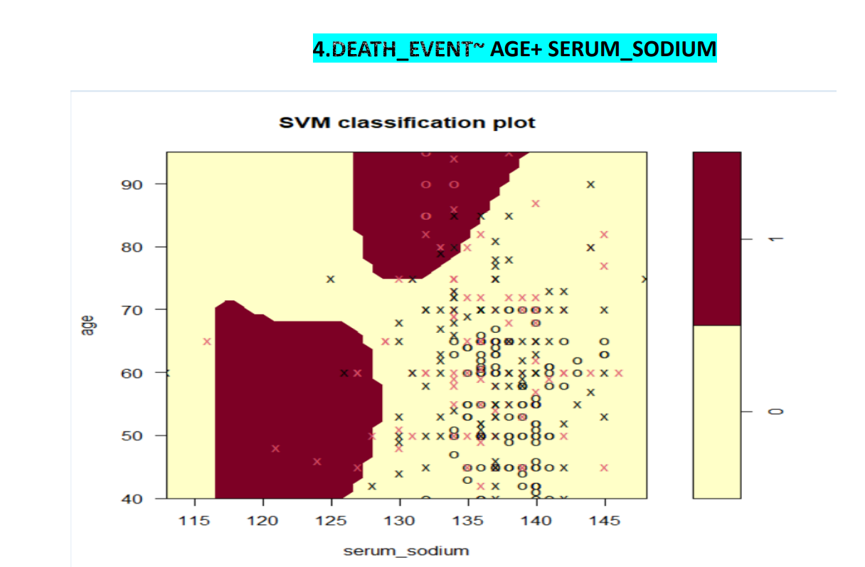 GitHub - NehalTaya/Heart-Failure-Analysis--SVM-Machine-Learning: Using ...