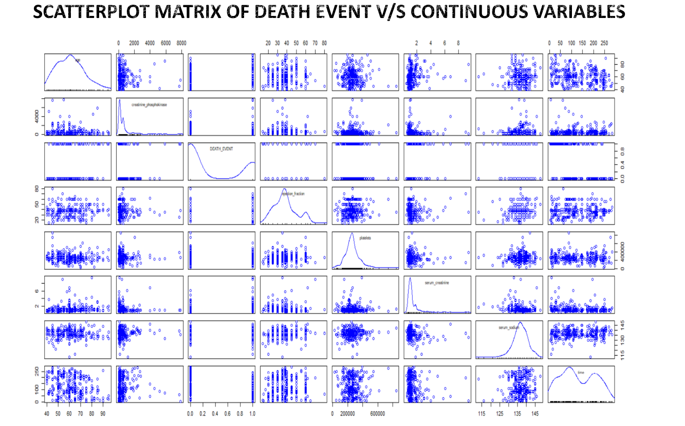 GitHub - NehalTaya/Heart-Failure-Analysis--SVM-Machine-Learning: Using ...