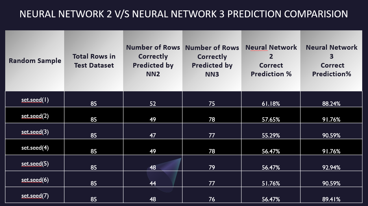 GitHub - NehalTaya/Divorce-Analysis-Deep-Learning-Machine-Learning: Using the divorce data to ...
