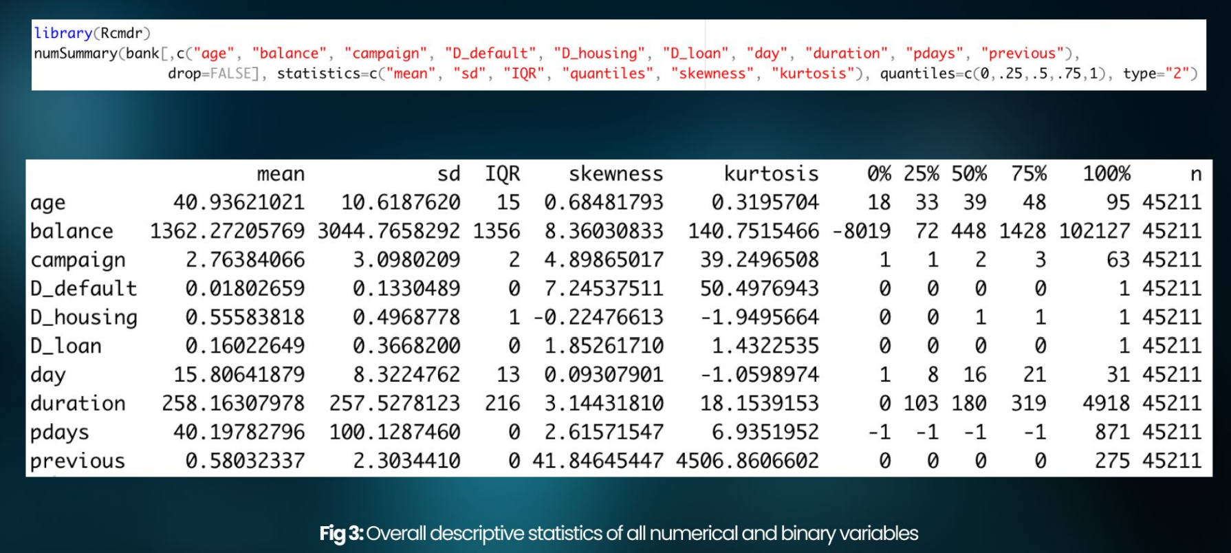 GitHub - NehalTaya/Bank-Term-Deposit-Prediction--SVM-Random-Forests ...