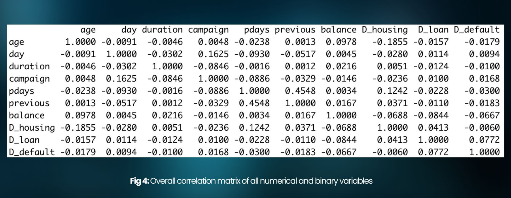 Github Nehaltayabank Term Deposit Prediction Svm Random Forests Decision Trees Deep Learning