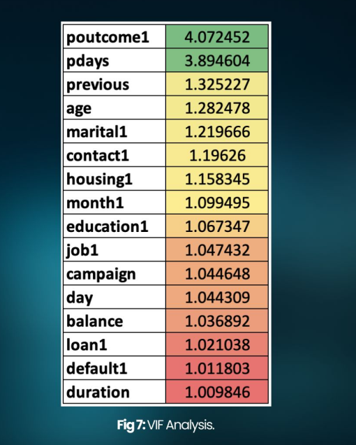 GitHub - NehalTaya/Bank-Term-Deposit-Prediction--SVM-Random-Forests ...