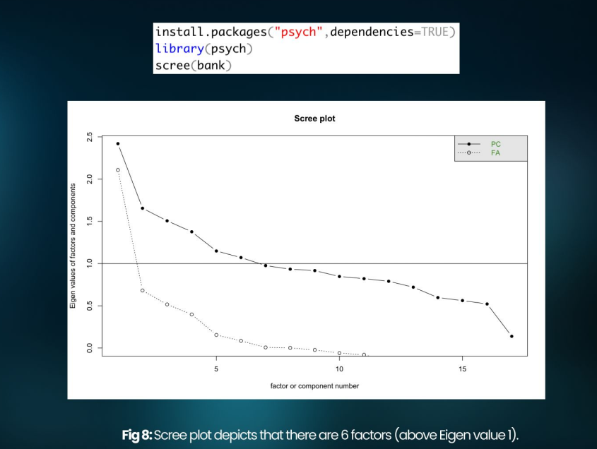 Github Nehaltayabank Term Deposit Prediction Svm Random Forests Decision Trees Deep Learning