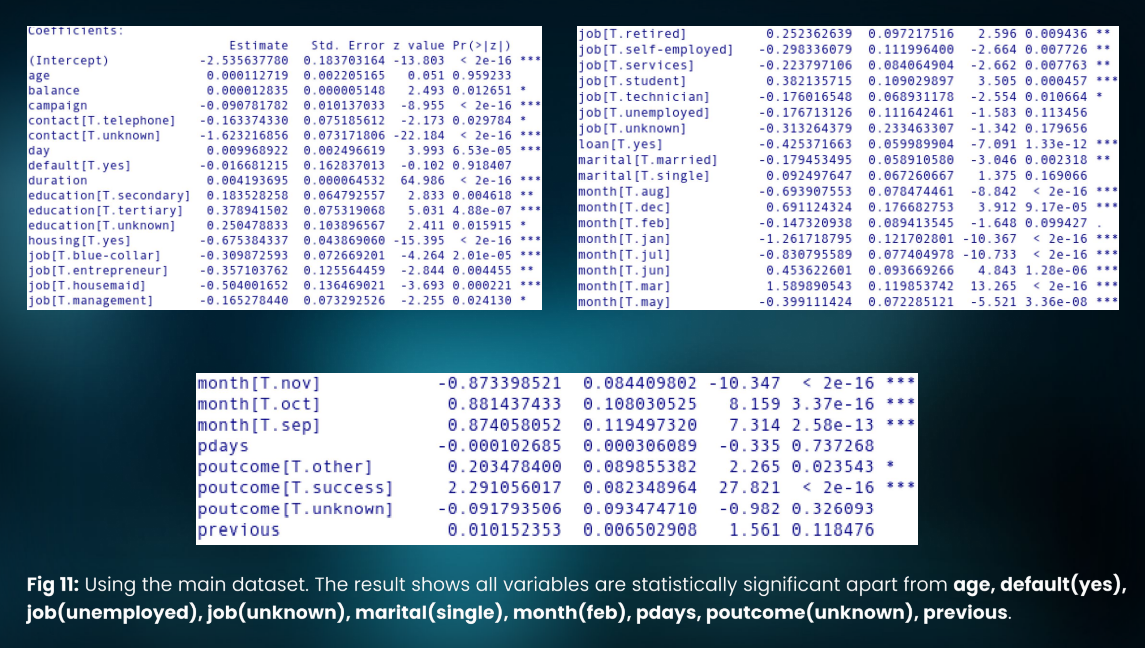 GitHub - NehalTaya/Bank-Term-Deposit-Prediction--SVM-Random-Forests ...