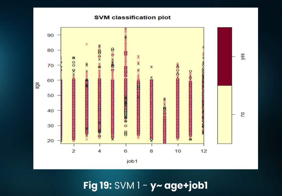 Github Nehaltayabank Term Deposit Prediction Svm Random Forests Decision Trees Deep Learning