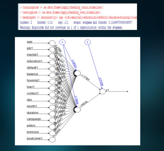 GitHub - NehalTaya/Bank-Term-Deposit-Prediction--SVM-Random-Forests-Decision-Trees-Deep-Learning ...