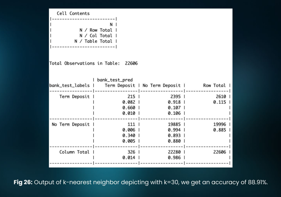 GitHub - NehalTaya/Bank-Term-Deposit-Prediction--SVM-Random-Forests ...