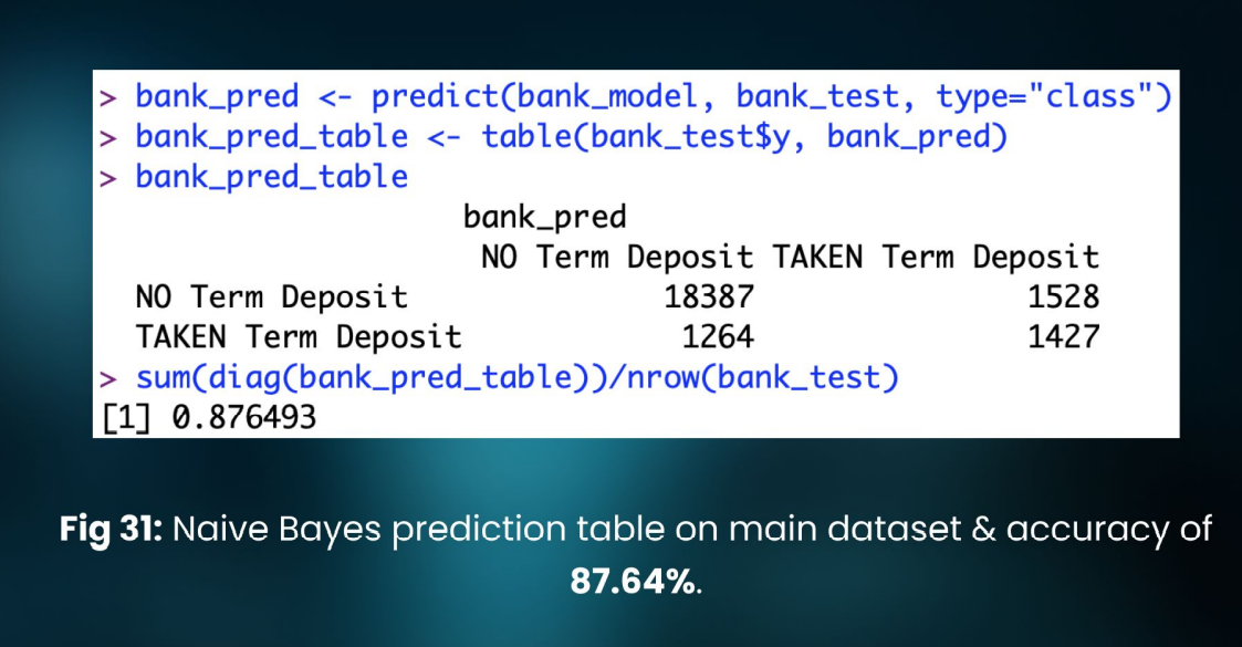 GitHub - NehalTaya/Bank-Term-Deposit-Prediction--SVM-Random-Forests ...