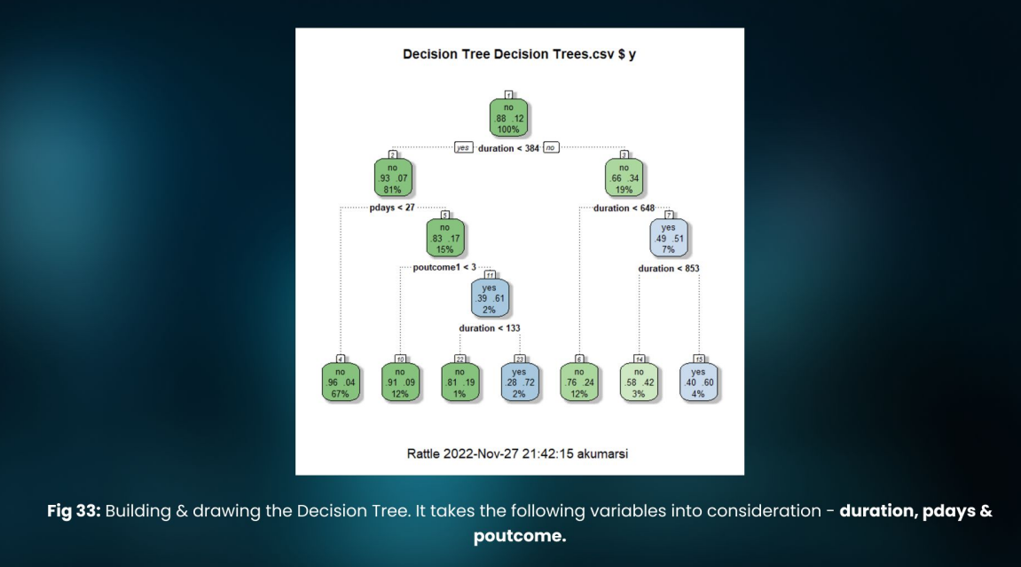 GitHub - NehalTaya/Bank-Term-Deposit-Prediction--SVM-Random-Forests ...