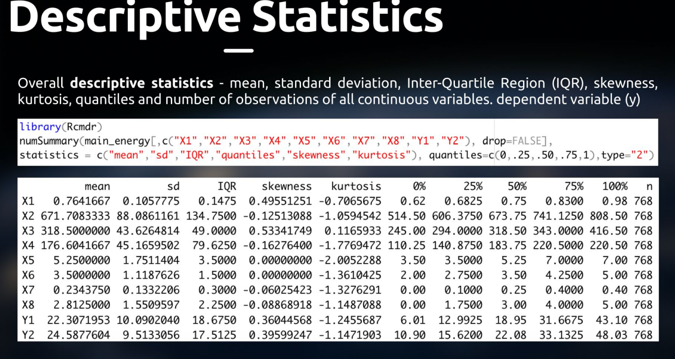 Github Nehaltayaenergy Efficiency Analysis Svm Random Forests Decision Trees Deep Learning