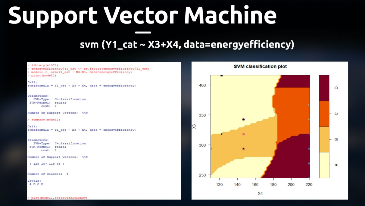 GitHub - NehalTaya/Energy-Efficiency-Analysis--SVM-Random-Forests-Decision-Trees-Deep-Learning ...