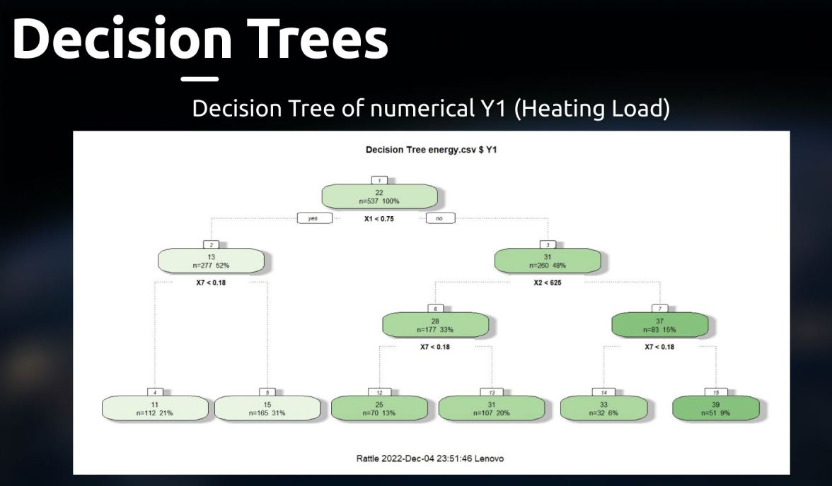 Github Nehaltayaenergy Efficiency Analysis Svm Random Forests Decision Trees Deep Learning