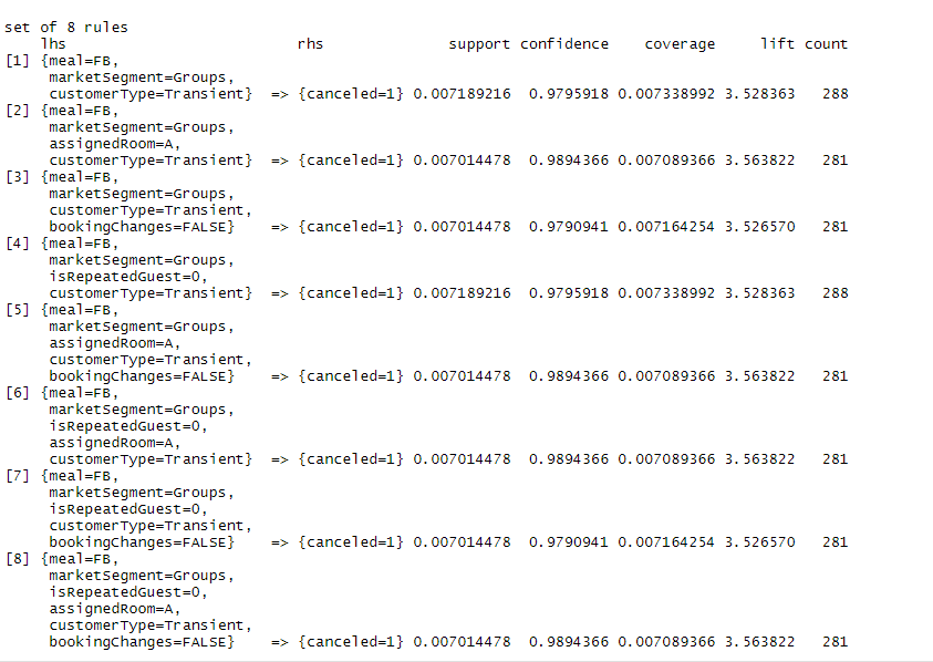 GitHub - NehalTaya/Hotel-Reservation-Analysis---Regression-SVM-and-Decision-Trees: Analyzing ...