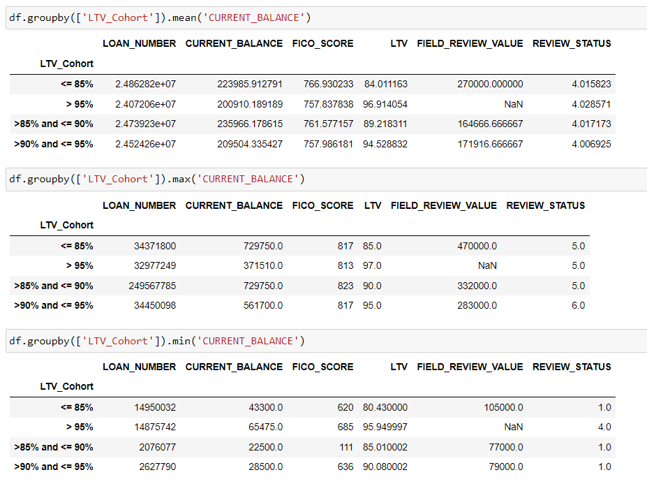 GitHub - NehalTaya/Loan-Data-Analysis-Numpy-Pandas-Seaborn-Matplotlib ... GitHub - NehalTaya/Loan-Data-Analysis-Numpy-Pandas-Seaborn-Matplotlib ...