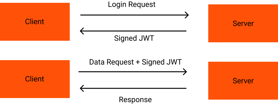 GitHub - isaacudofia/NODEJS-EXPRESS-JS-AUTHENTICATION-WITH-JWT: 2024 NODE JS AUTHENTICATION WITH JWT