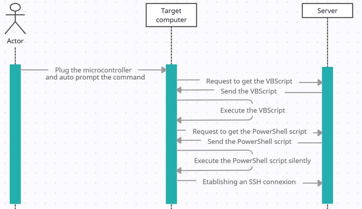 GitHub - u-damien/windows_backdoor