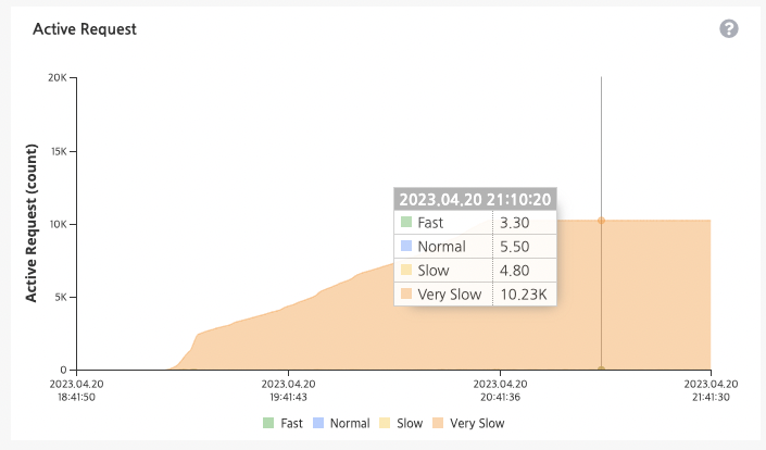 Fix duplicated active trace · Issue #9958 · pinpoint-apm/pinpoint · GitHub
