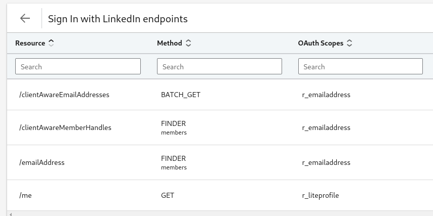 email-domain is not working in LinkedIn provider · Issue #1443 · oauth2 ...