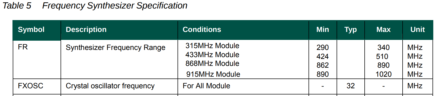 RFM69 Frequency support for India band (865 to 867 MHz) · Issue #1184 · mysensors/MySensors · GitHub