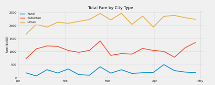 GitHub - saifurbd28/pyBer-Challenge