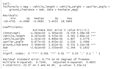 GitHub - saifurbd28/MechaCar_Challenge