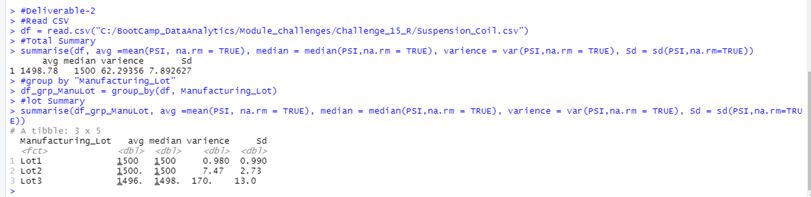 GitHub - saifurbd28/MechaCar_Challenge