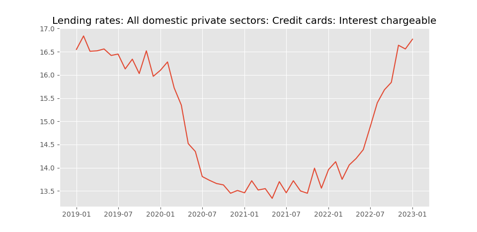GitHub - mngadilinda/DS: Data works