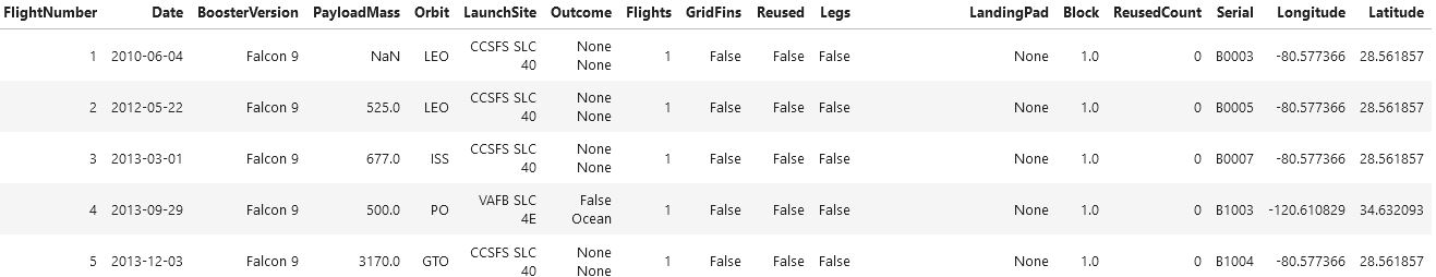 GitHub - eap0/Capstone-Falcon9_landings