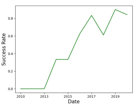 GitHub - eap0/Capstone-Falcon9_landings