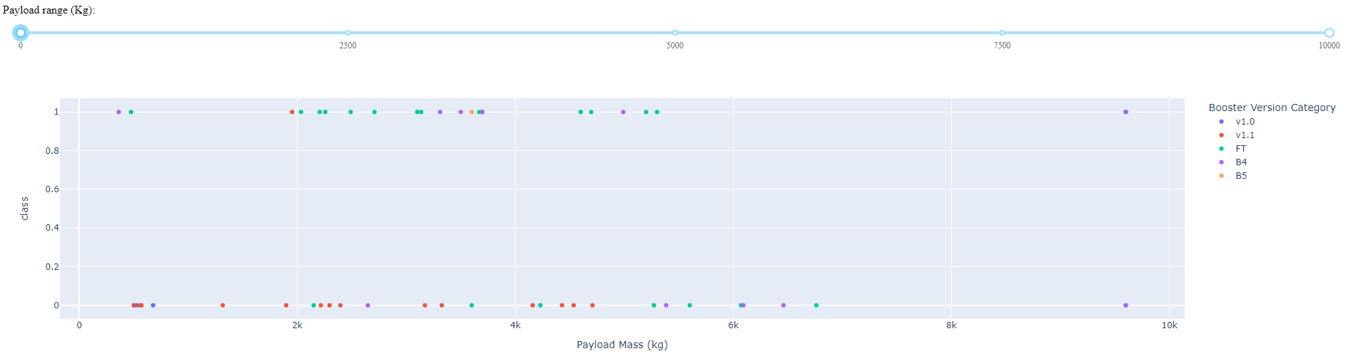 GitHub - eap0/Capstone-Falcon9_landings
