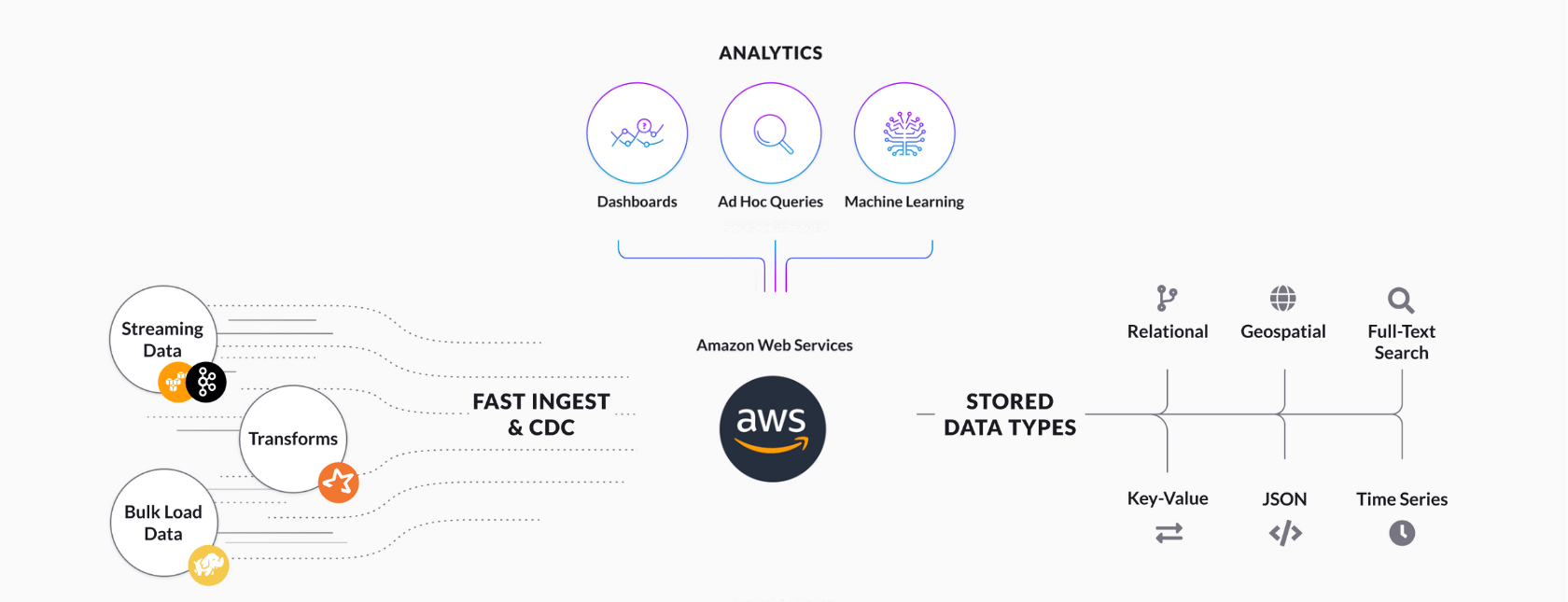 Github Ana0nieva Ais Database Hackathon