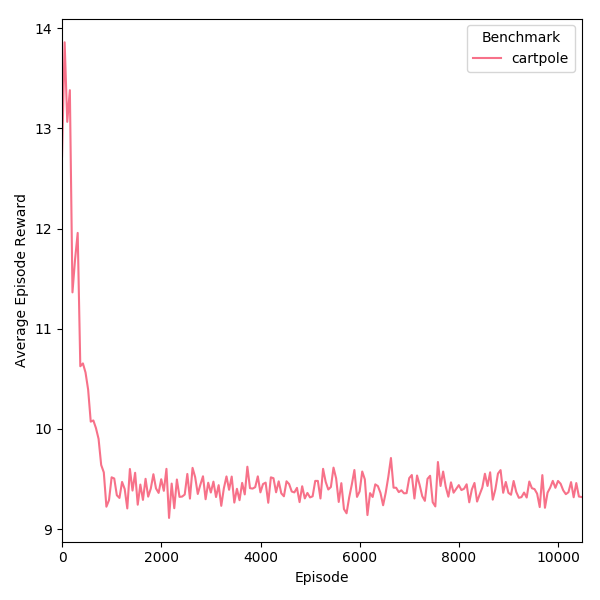 DQN not improving · Issue #407 · tensorforce/tensorforce · GitHub
