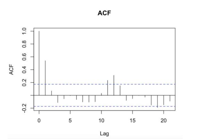 GitHub - JimmmmmyXu/USCPIforecasting