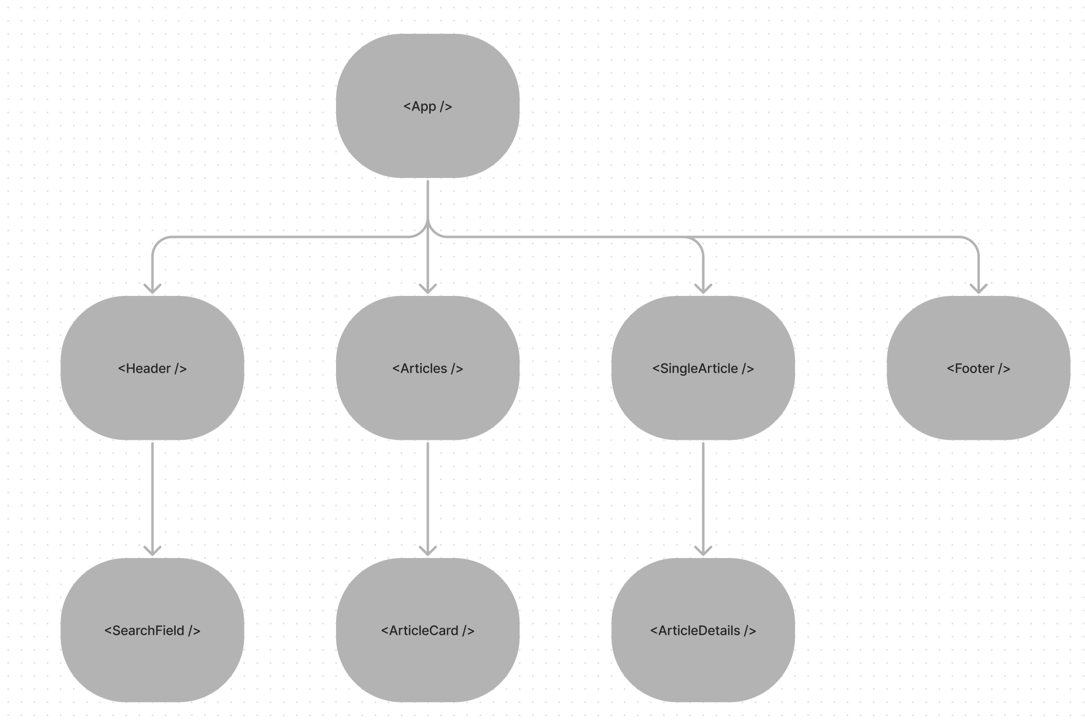 GitHub - Ant-Shell/newsreader