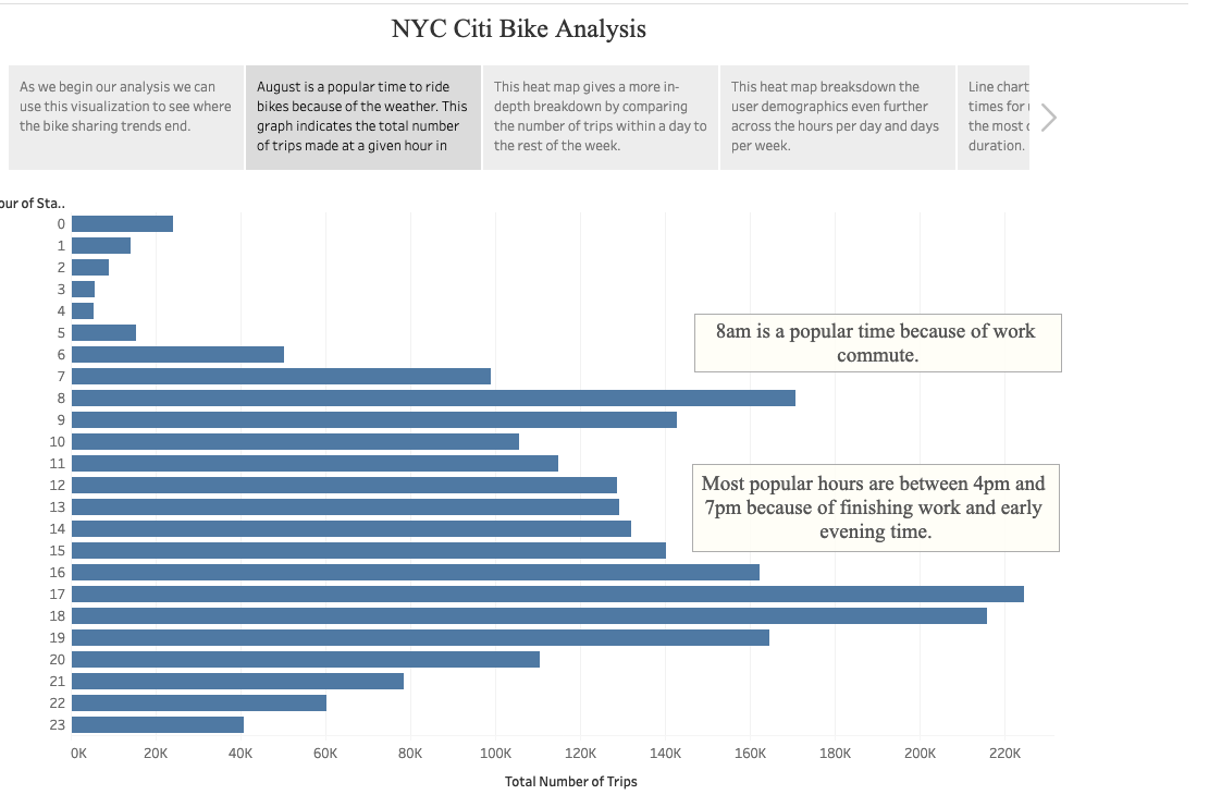 GitHub - juanjflores94/bikesharing: Create worksheets, dashboards and ...