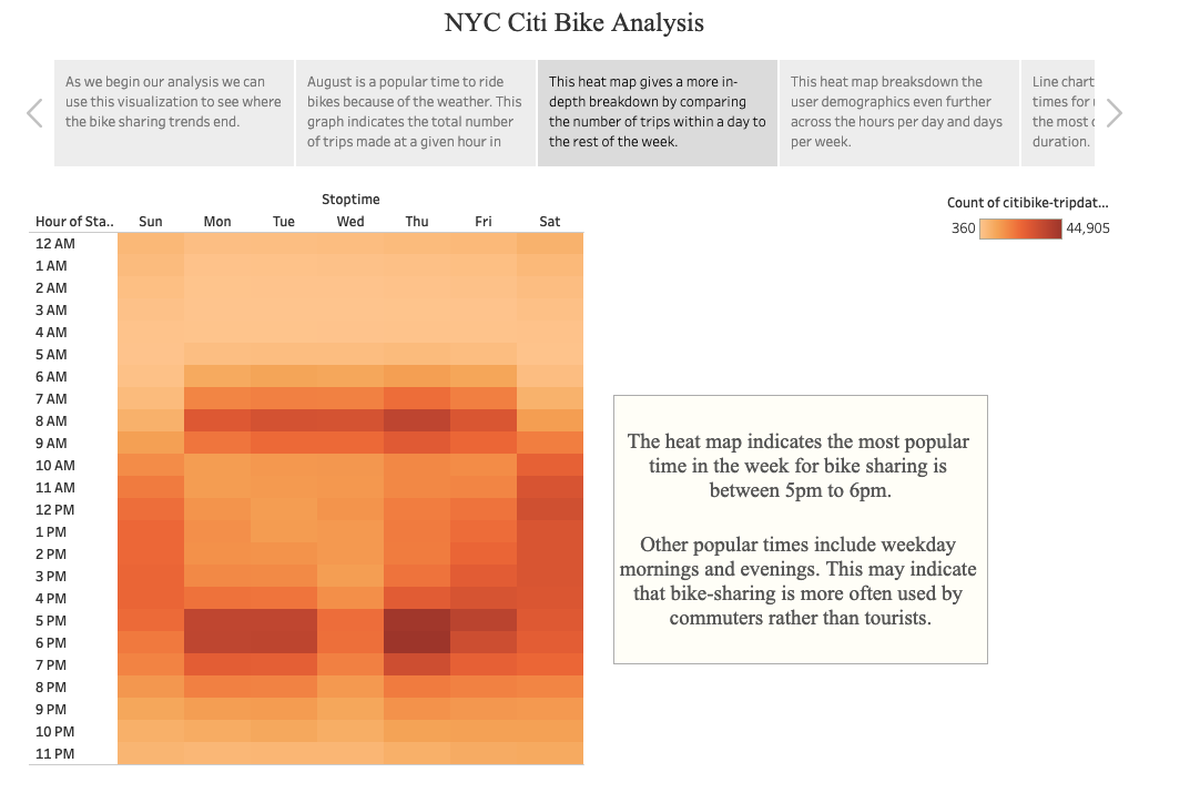 GitHub - juanjflores94/bikesharing: Create worksheets, dashboards and ...