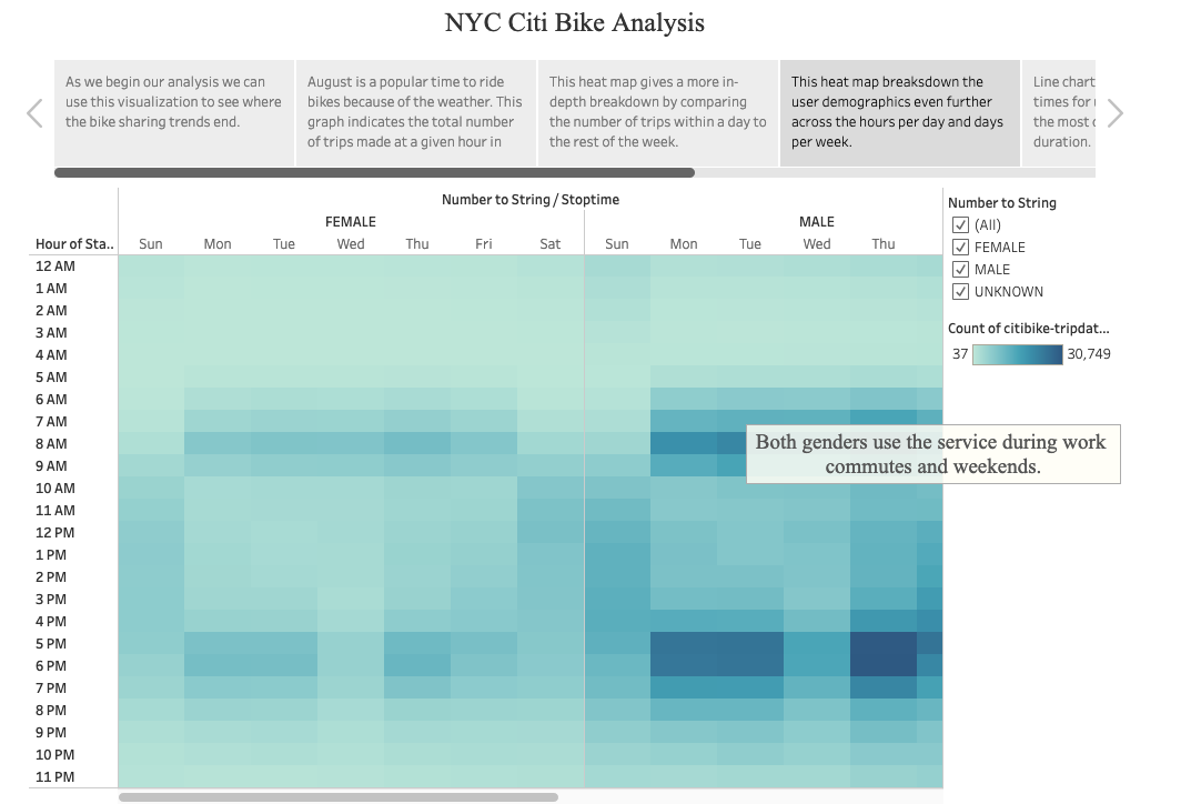 GitHub - juanjflores94/bikesharing: Create worksheets, dashboards and ...