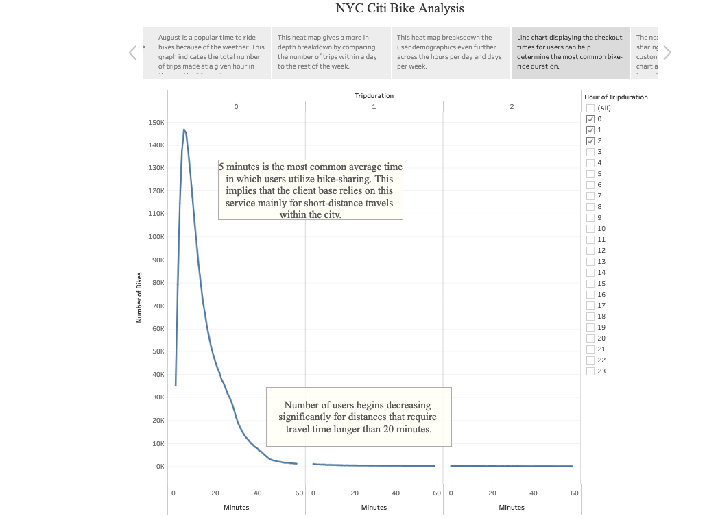 GitHub - juanjflores94/bikesharing: Create worksheets, dashboards and ...