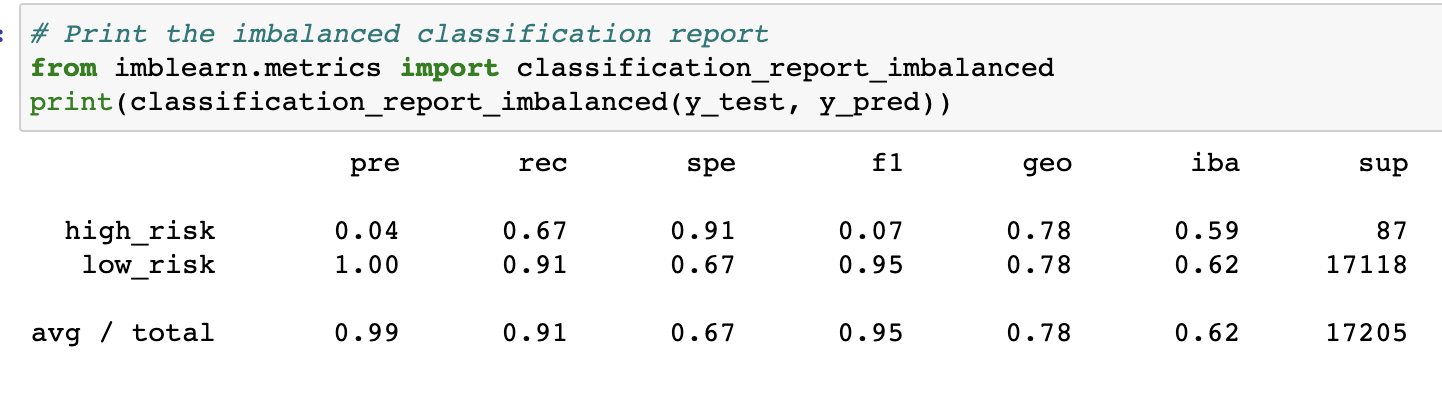 GitHub - juanjflores94/Credit_Risk_Analysis: An analysis using Machine ...