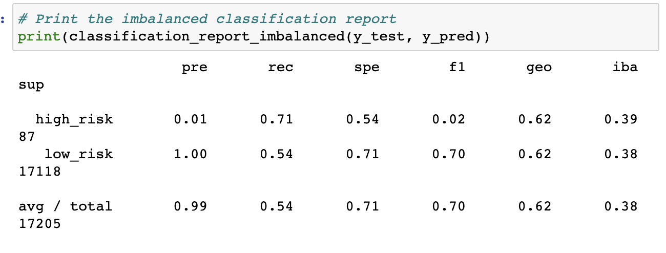 GitHub - juanjflores94/Credit_Risk_Analysis: An analysis using Machine ...