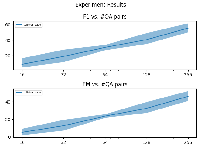 Thanks You & Reproducing Baselines · Issue #1 · oriram/splinter · GitHub
