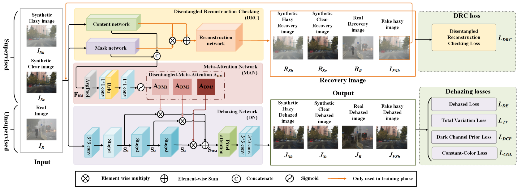 GitHub - dehazing/DNDM: The Pytorch implementation for "Semi-supervised Single-Image Dehazing ...