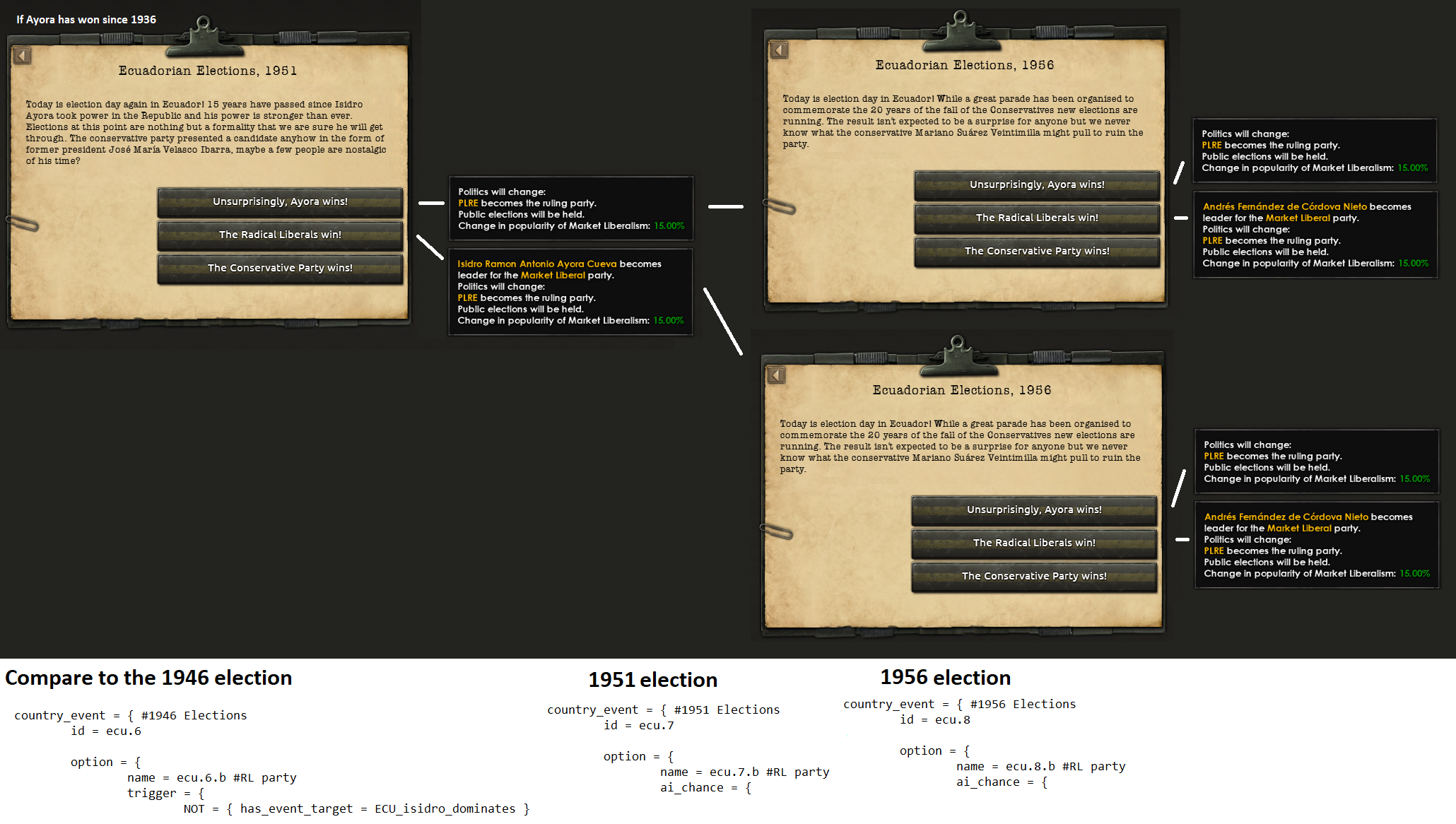 ECU - 1951 / 1956 election option Issues · Issue #20414 · Kaiserreich/Kaiserreich-4-Bug-Reports ...