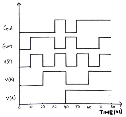 GitHub - athirakumar1998/Full-adder-using-CMOS