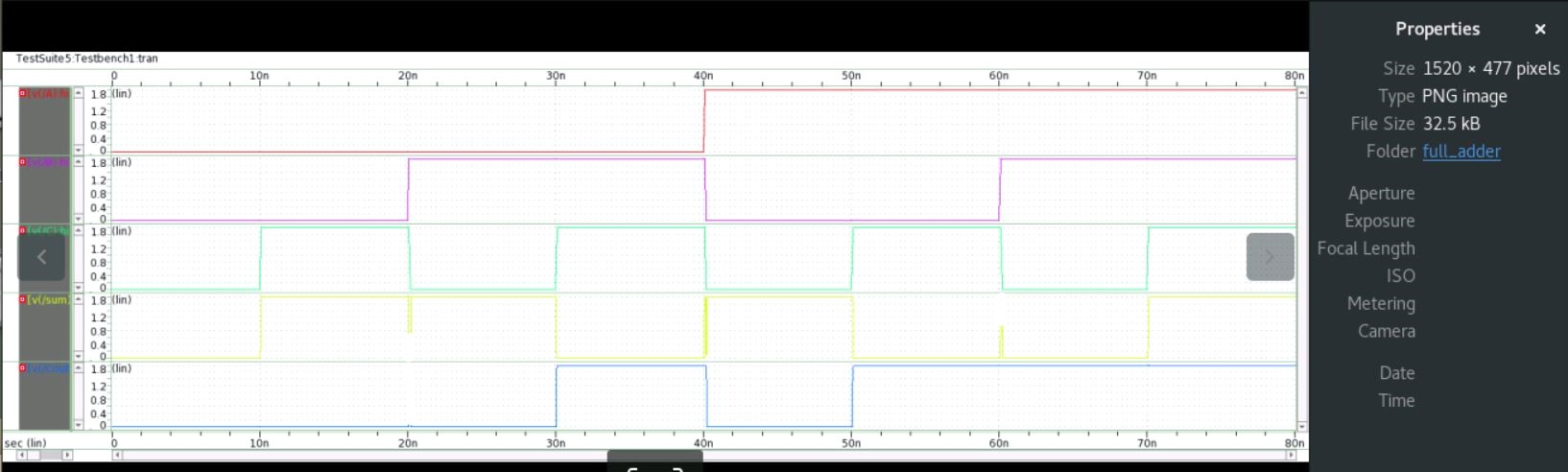 GitHub - athirakumar1998/Full-adder-using-CMOS