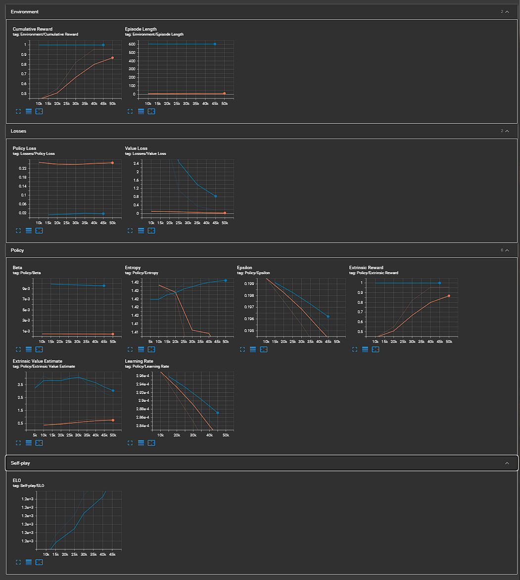 GitHub - DmitryTolochko/DA-in-GameDev-lab5