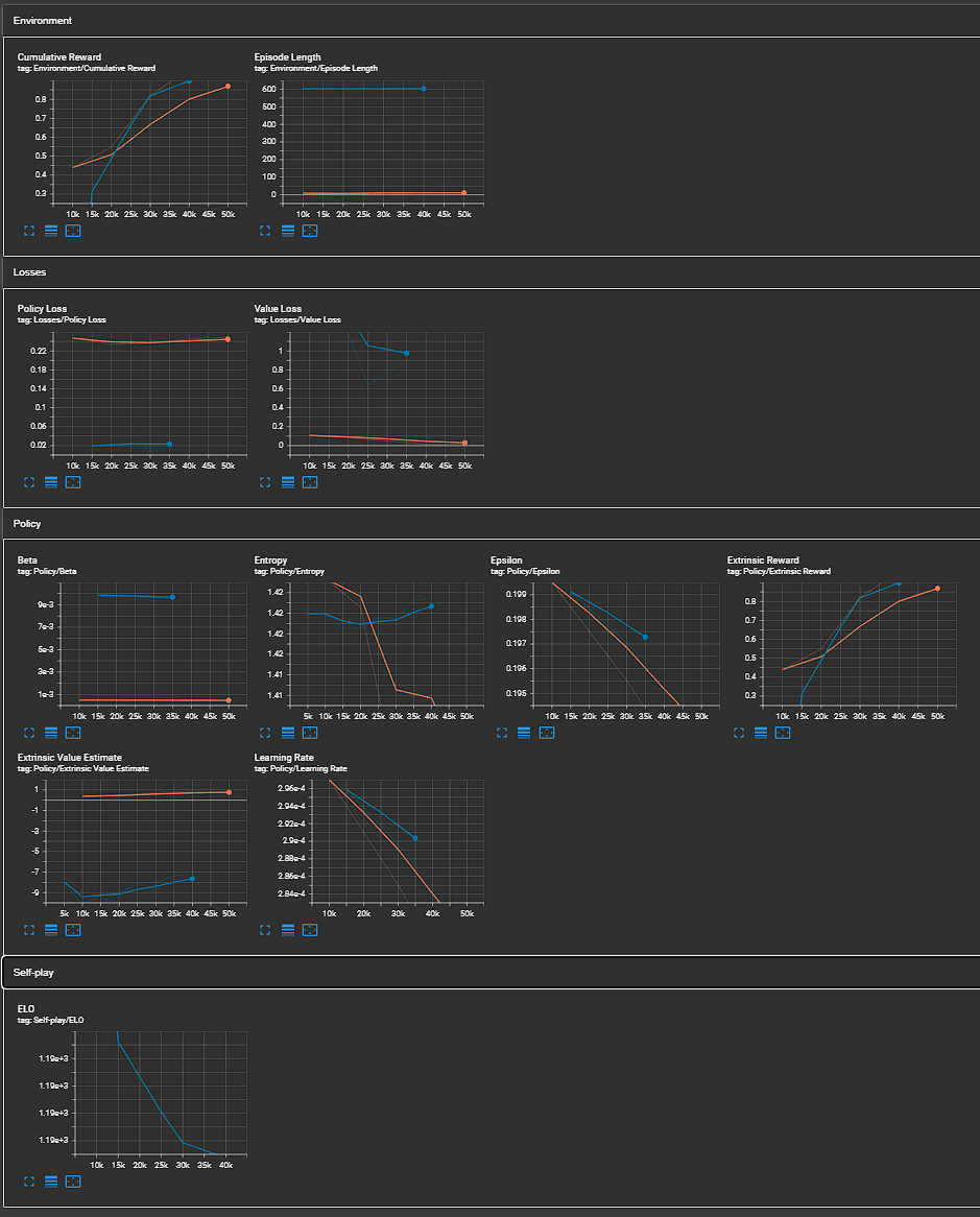 GitHub - DmitryTolochko/DA-in-GameDev-lab5