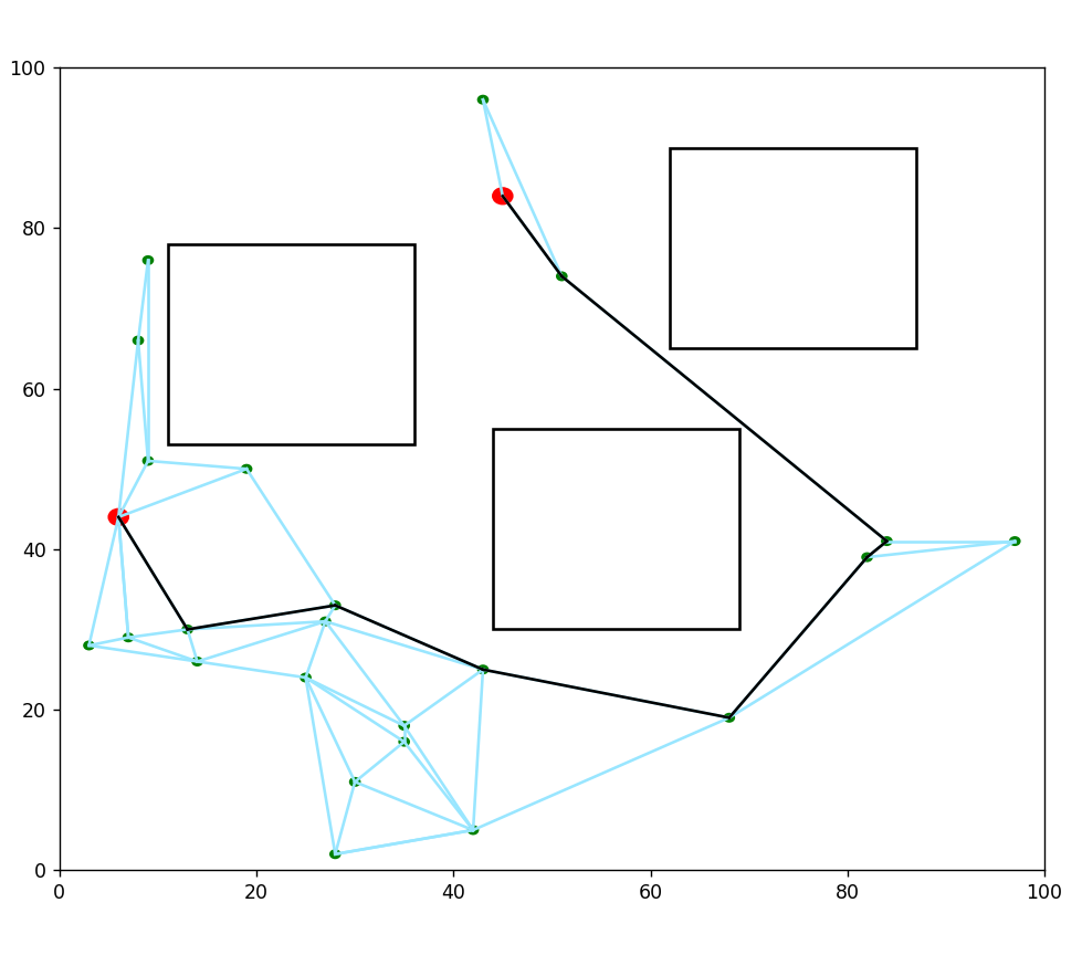 GitHub - thatblueboy/Path-Planning: RRT, Dijikstra/A*+PRM