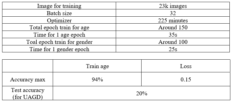 GitHub - LaiTheTrung/Age-and-Gender-Classification GitHub - LaiTheTrung/Age-and-Gender-Classification