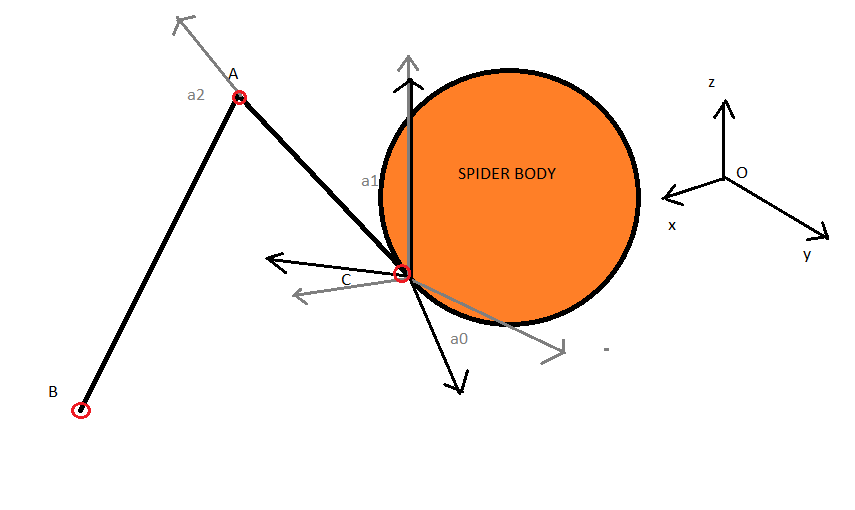 GitHub - LaiTheTrung/SpiderControlMatlab: Lai The Trung using matlab to ...